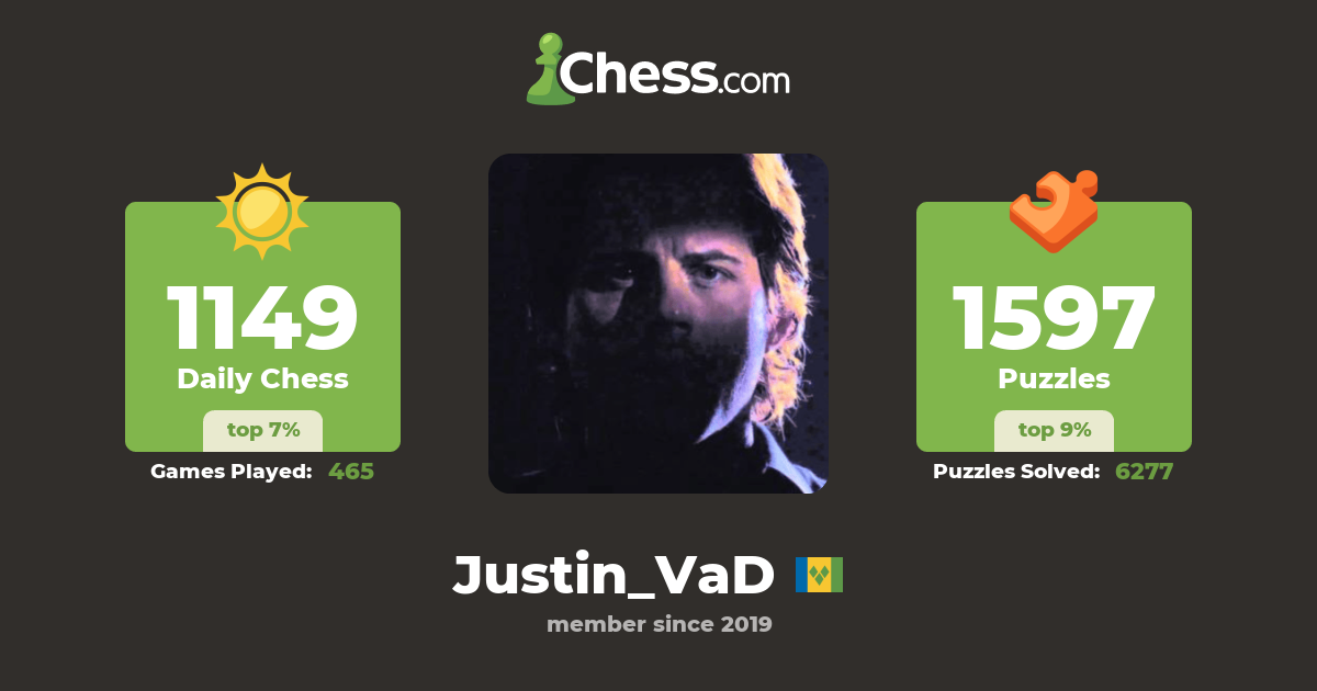 Justin Noort (Justin_VaD) - Chess Profile - Chess.com