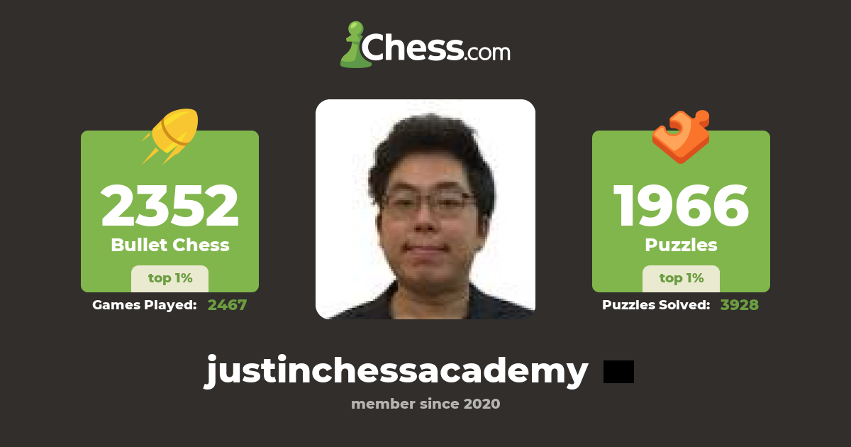 Justin Ong Way (justinchessacademy) - Chess Profile - Chess.com