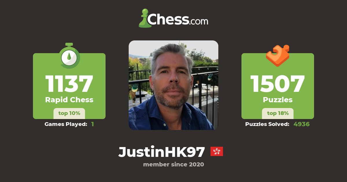 Justin McLennan (JustinHK97) - Chess Profile - Chess.com