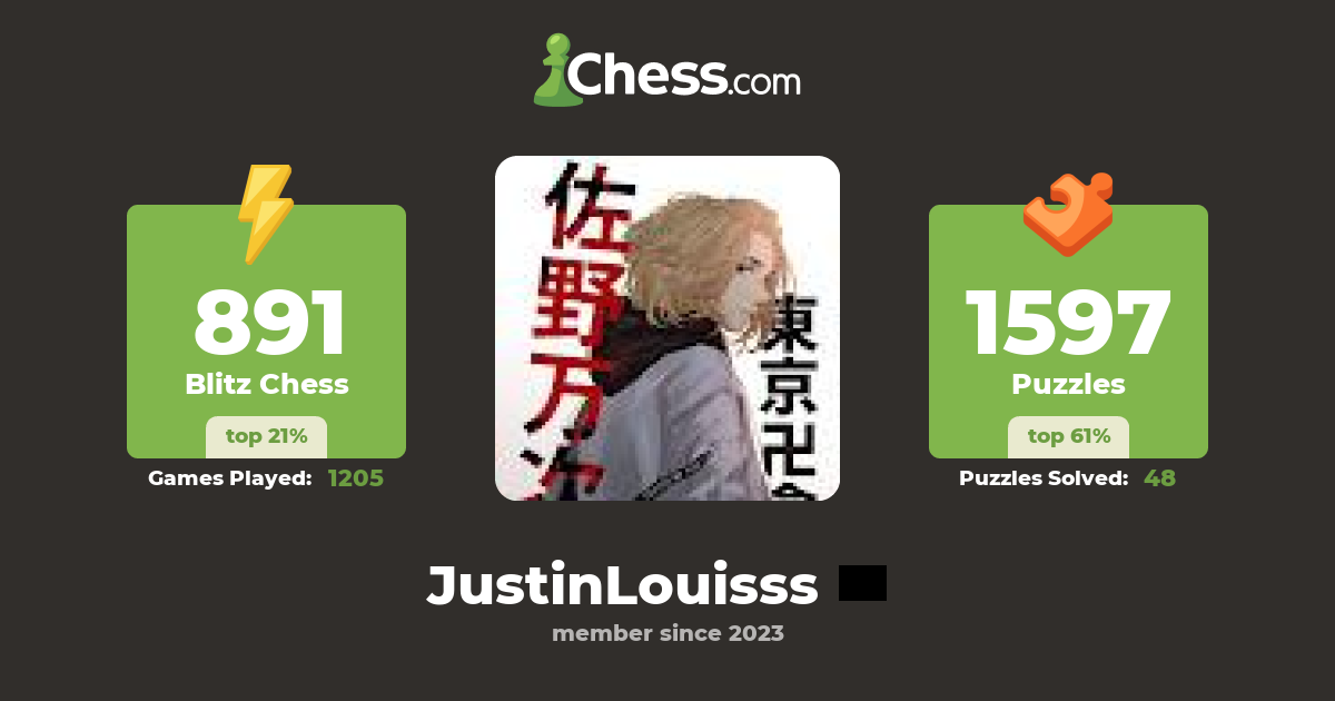 Kent Francis Guarizo (JustinLouisss) - Chess Profile - Chess.com