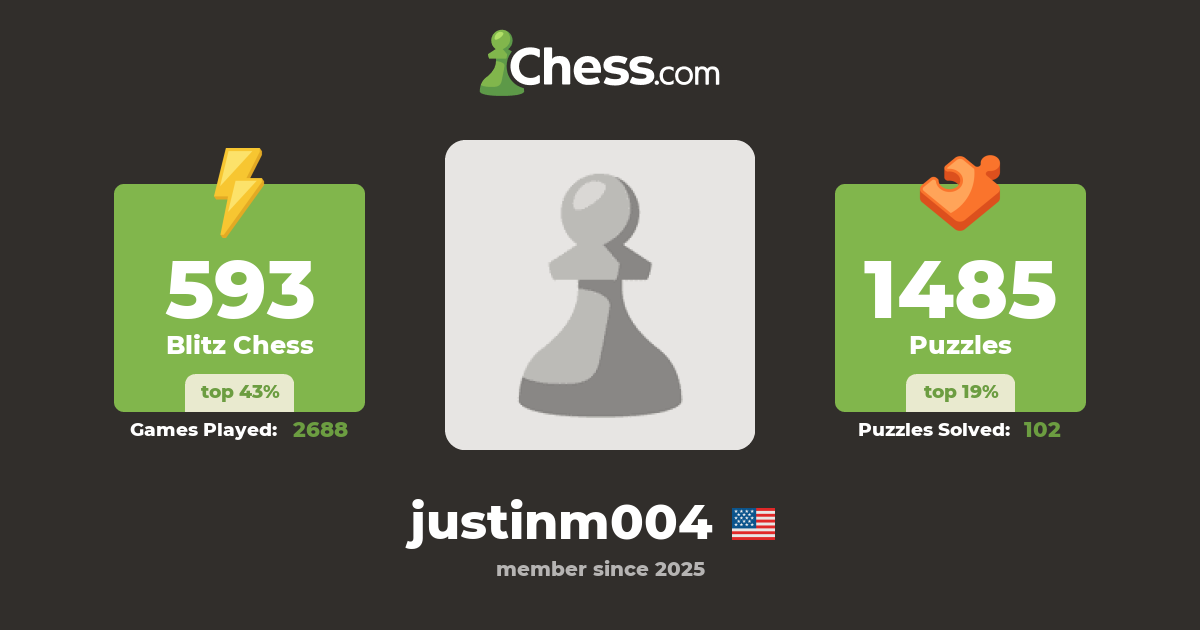 Justin Morcelle (justinm004) - Chess Profile - Chess.com