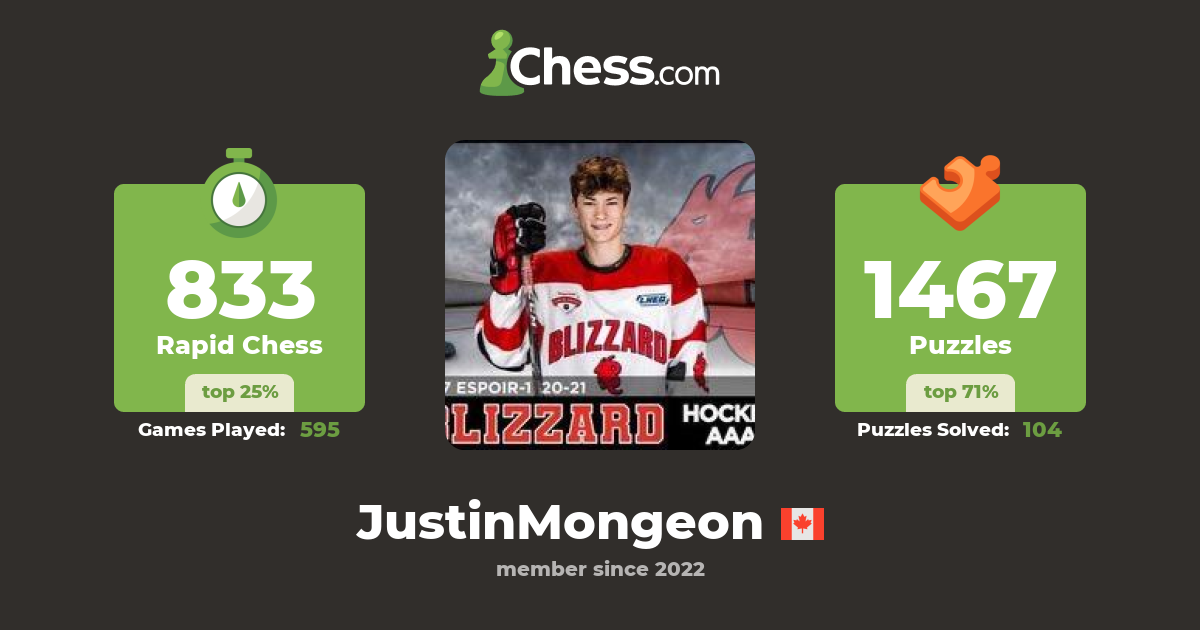 Justin Mongeon (JustinMongeon) - Chess Profile - Chess.com