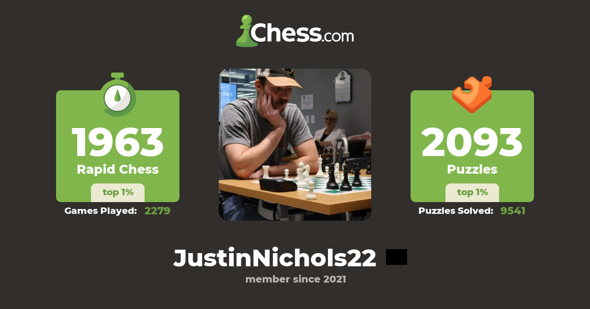 Justin Nichols (JustinNichols22) - Chess Profile - Chess.com