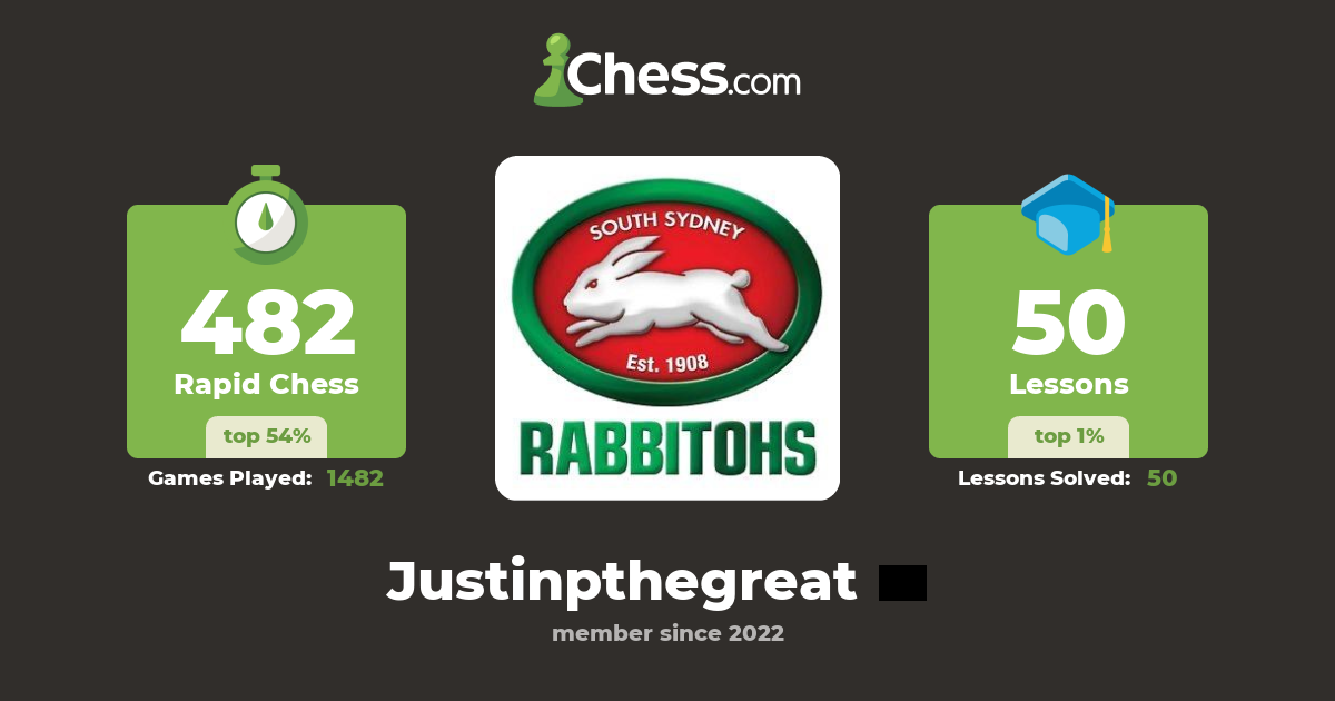 Justin Puiu (Justinpthegreat) - Chess Profile - Chess.com