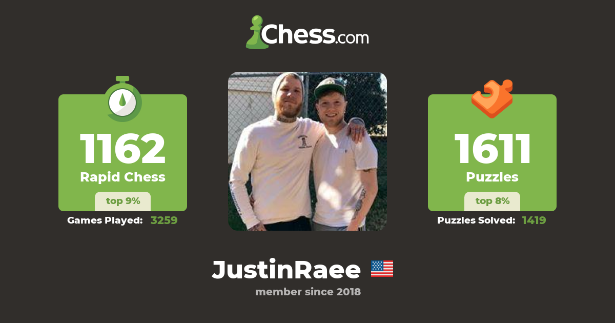 Justin Sustik (JustinRaee) - Chess Profile - Chess.com
