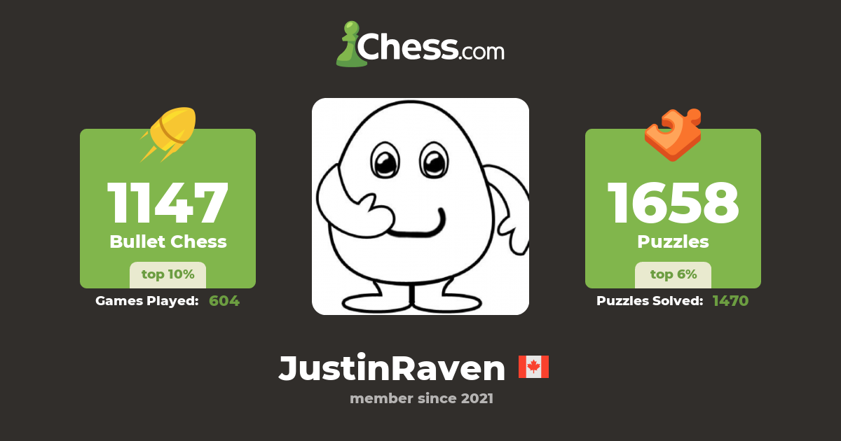 Justin Raven (JustinRaven) - Chess Profile - Chess.com
