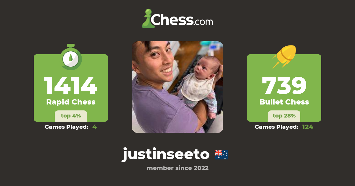 Justin Seeto (justinseeto) - Chess Profile - Chess.com
