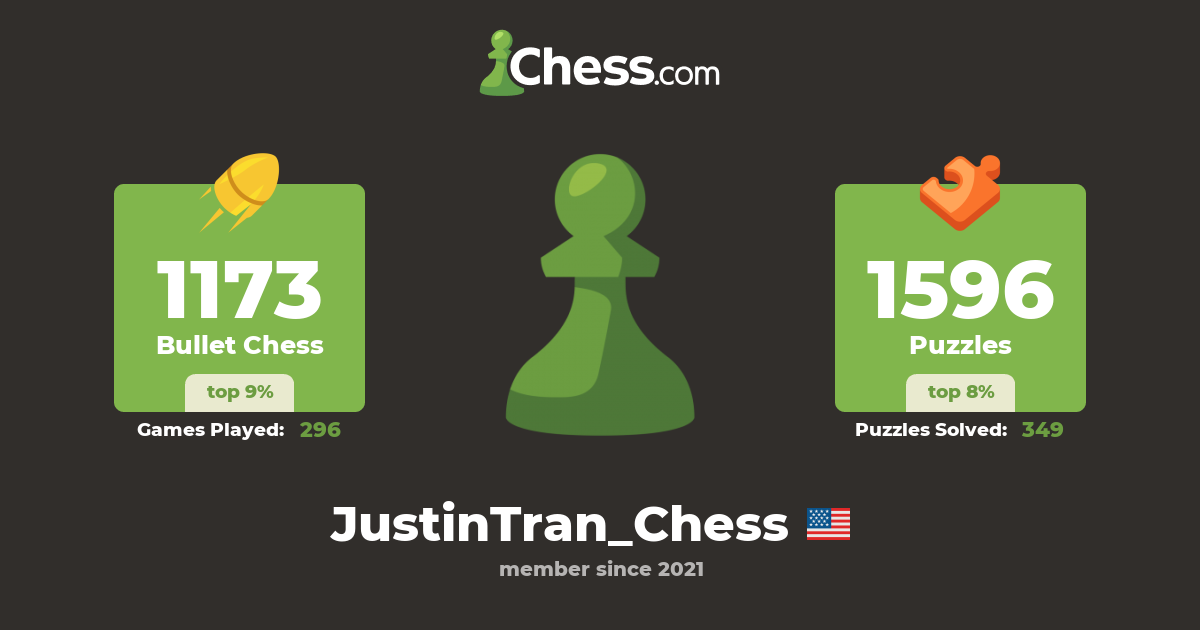Justin Tran (JustinTran_Chess) - Chess Profile - Chess.com