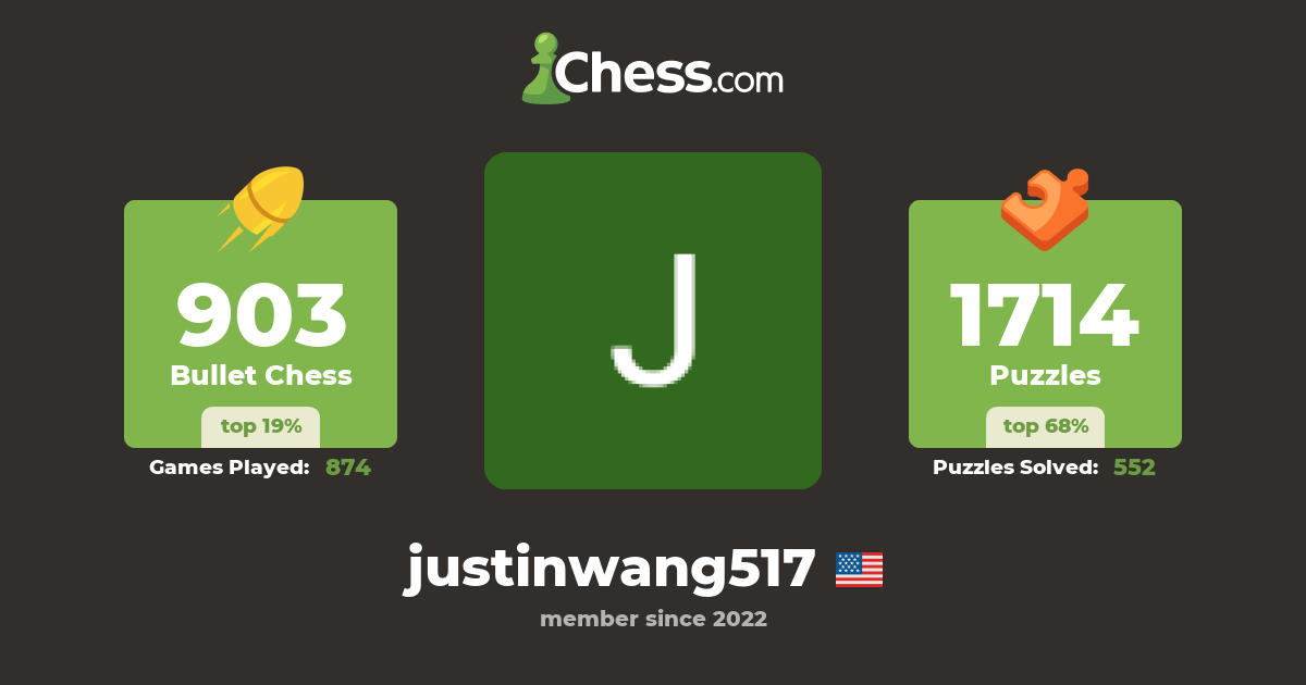 Justin Wang (justinwang517) - Chess Profile - Chess.com