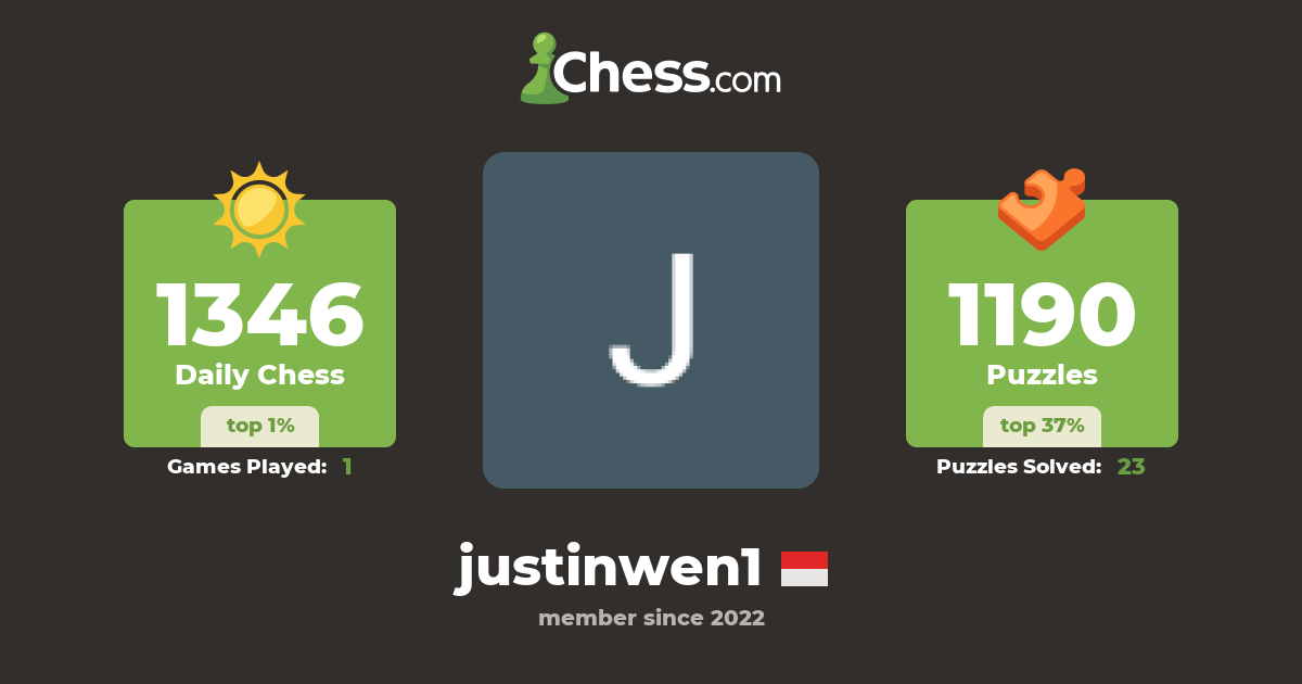 Justin Wen (justinwen1) - Chess Profile - Chess.com
