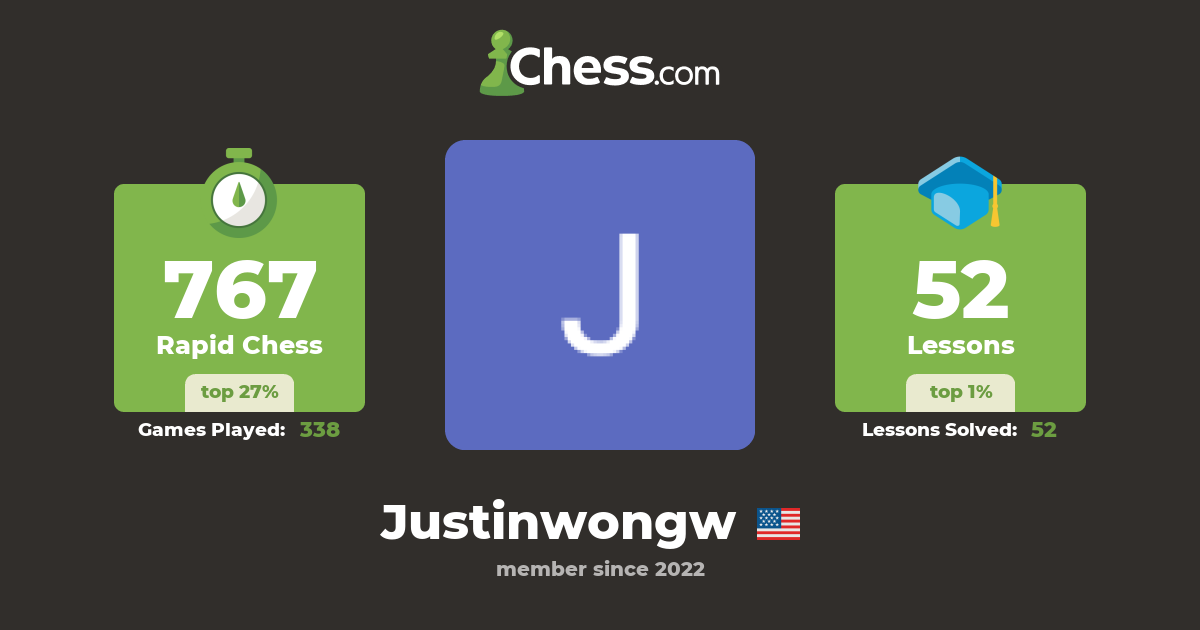 JUSTIN WONG (Justinwongw) - Chess Profile - Chess.com