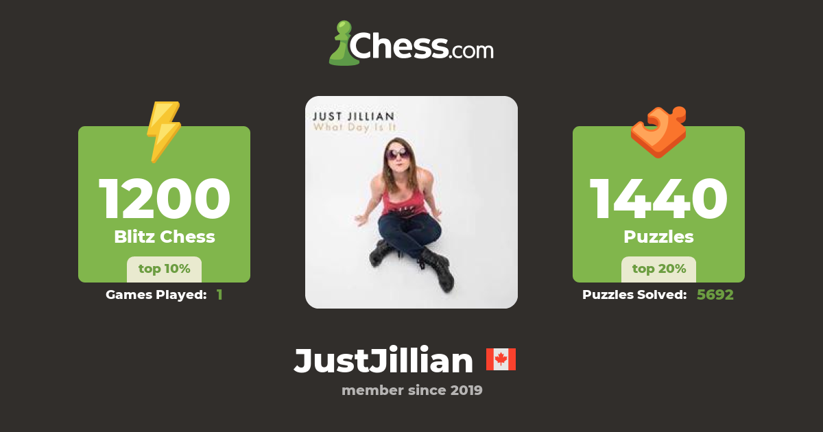 Jillian Bunting (JustJillian) - Chess Profile - Chess.com