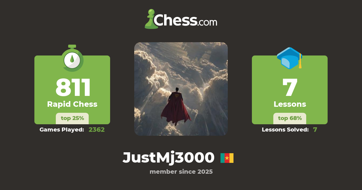 JustMj3000 - Chess Profile - Chess.com