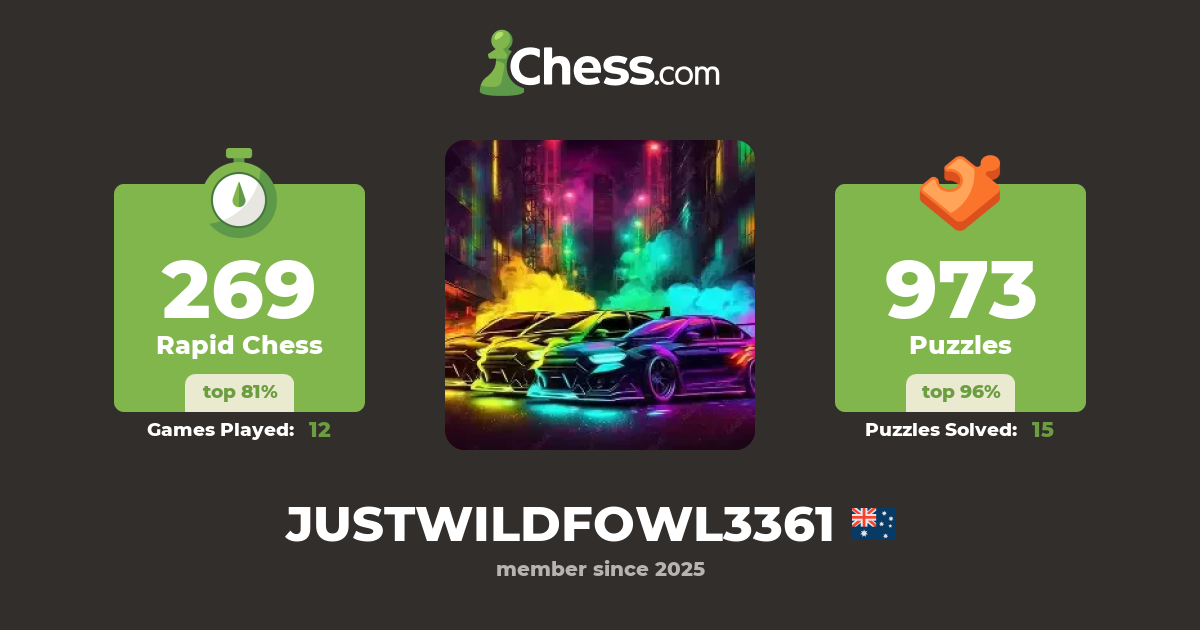 JUSTWILDFOWL3361 - Chess Profile - Chess.com