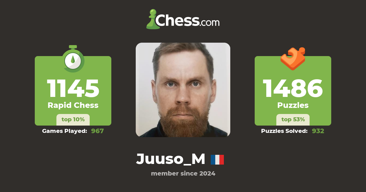 Juuso_M - Chess Profile - Chess.com