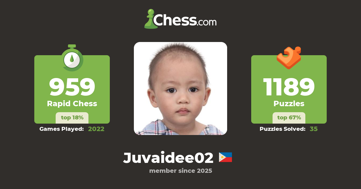 Juvy Rivera (Juvaidee02) - Chess Profile - Chess.com