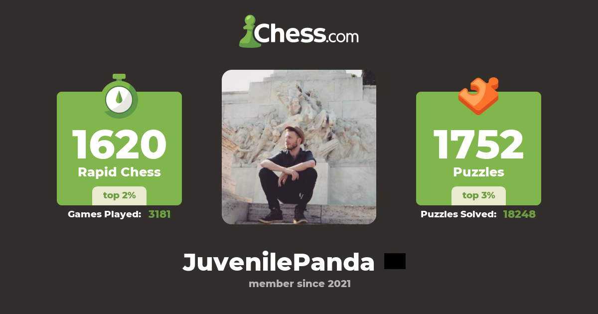 Frazer Ives (JuvenilePanda) - Chess Profile - Chess.com