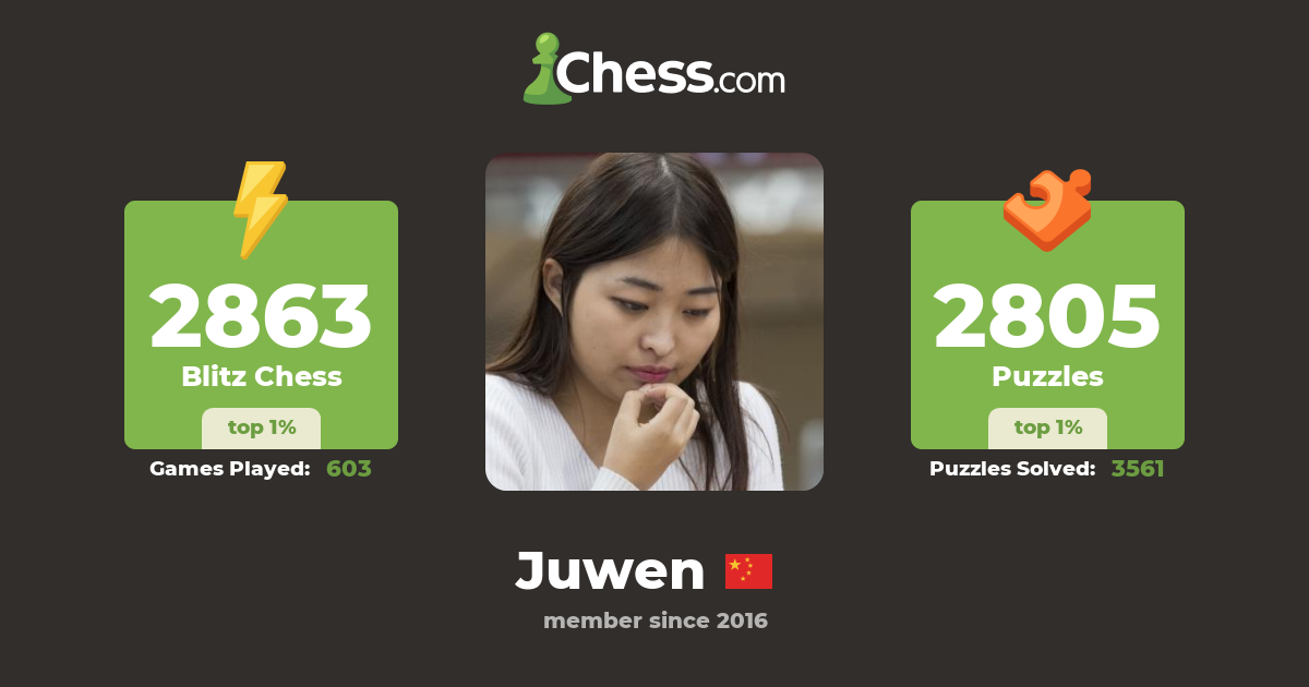 GM Ju Wenjun (Juwen) - Chess Profile - Chess.com