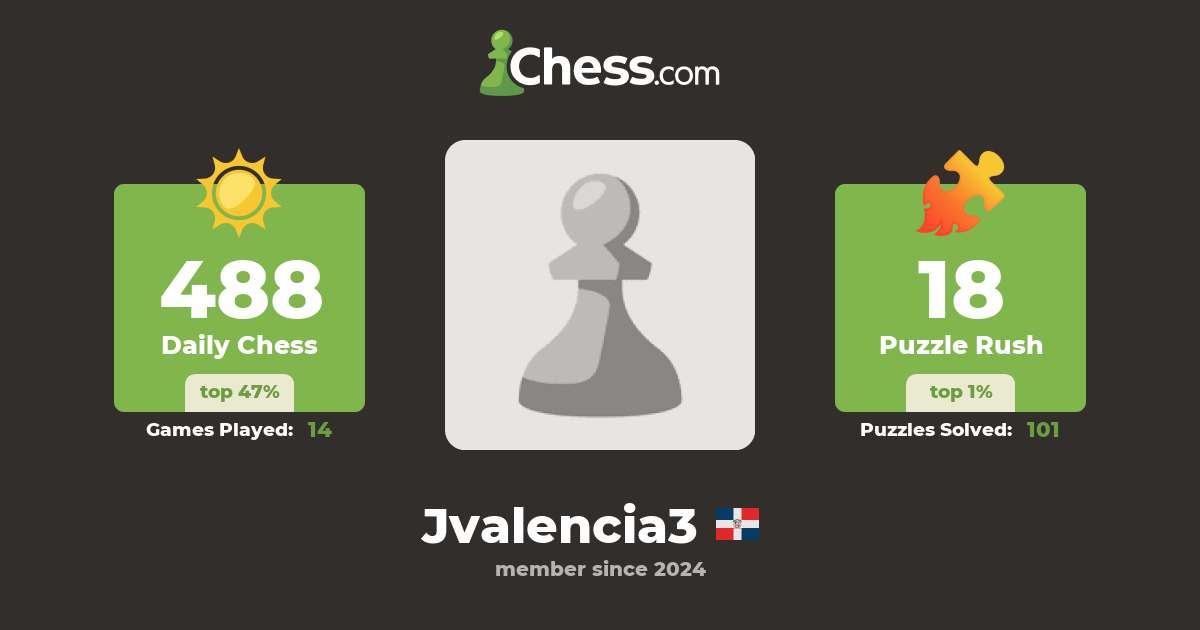 Juan Valencia (Jvalencia3) - Chess Profile - Chess.com