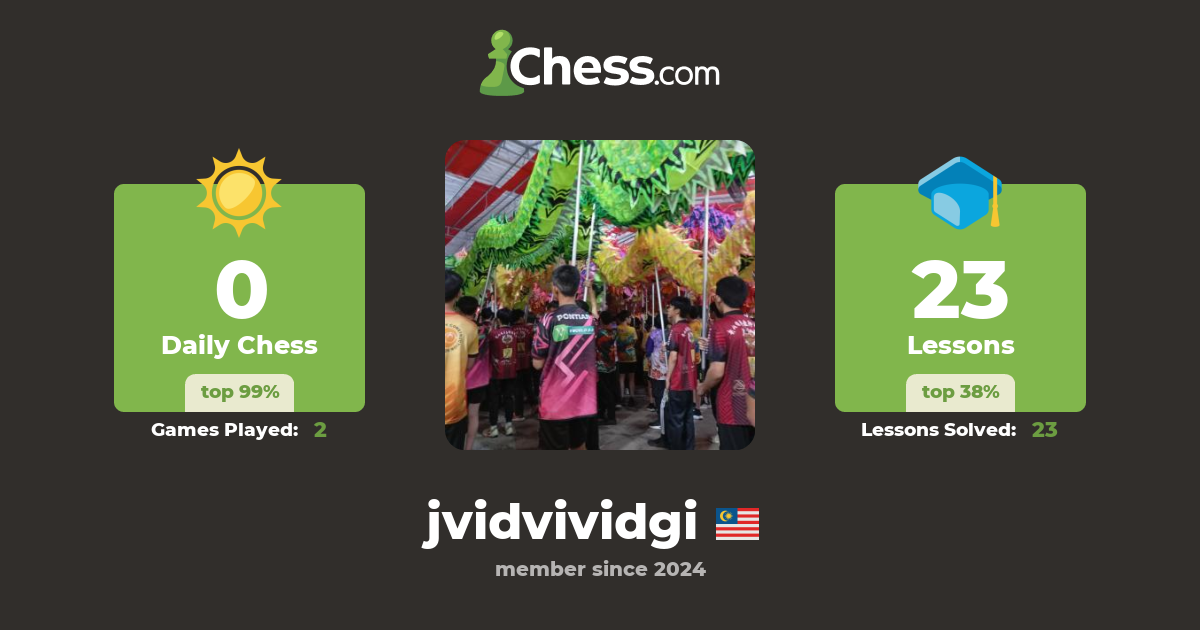 jvidvividgi - Chess Profile - Chess.com