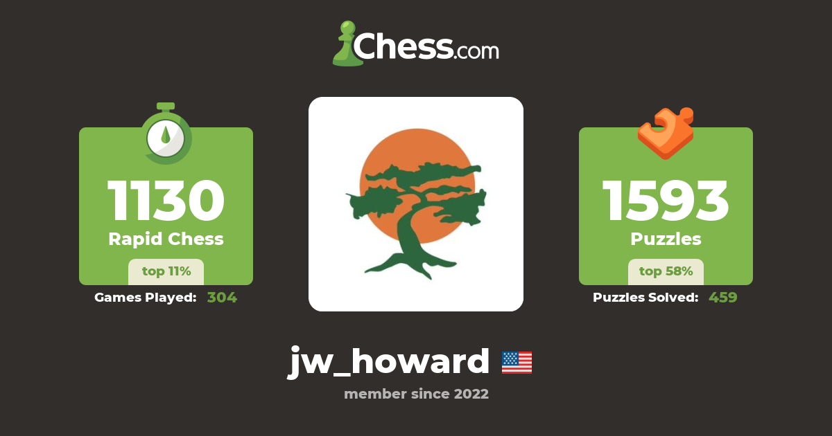 Jack Howard (jw_howard) - Chess Profile - Chess.com