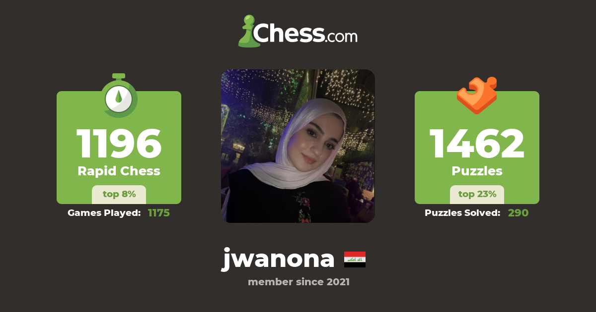 shajwan (jwanona) - Chess Profile - Chess.com