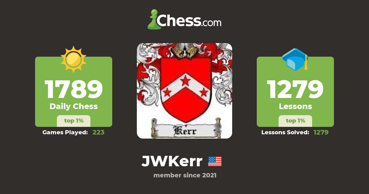 JWKerr - Chess Profile - Chess.com