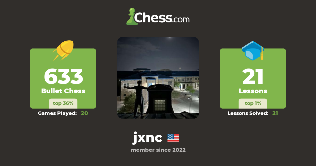 jxnc - Chess Profile - Chess.com