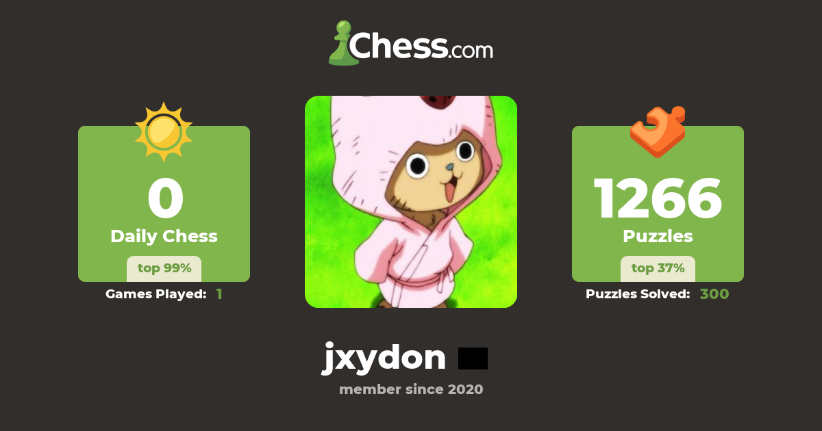 jxydon - Chess Profile - Chess.com