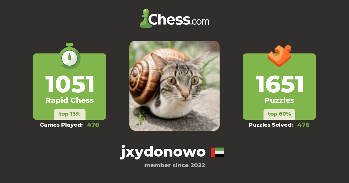 Jxydon (jxydonowo) - Chess Profile - Chess.com