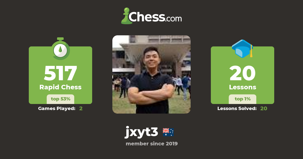 Julian Tang (jxyt3) - Chess Profile - Chess.com