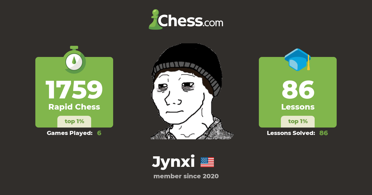 Jynxi - Chess Profile - Chess.com