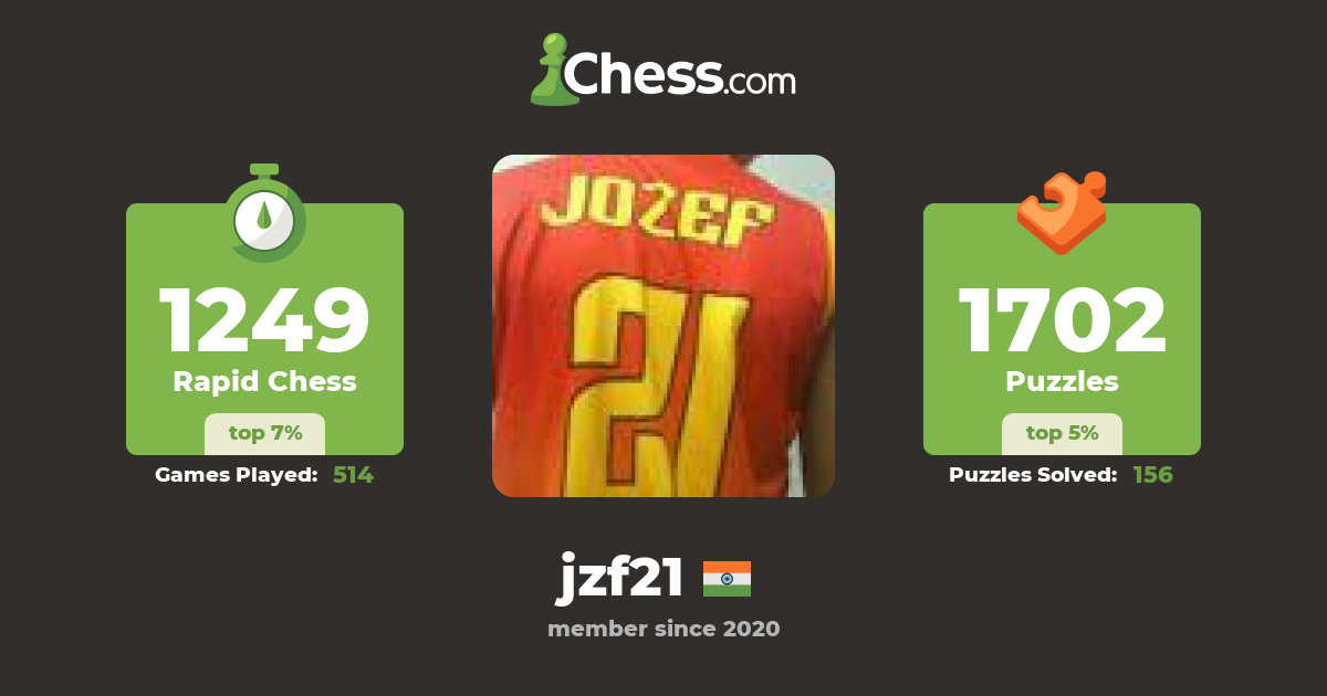 Jozef Neelamkavil (jzf21) - Chess Profile - Chess.com