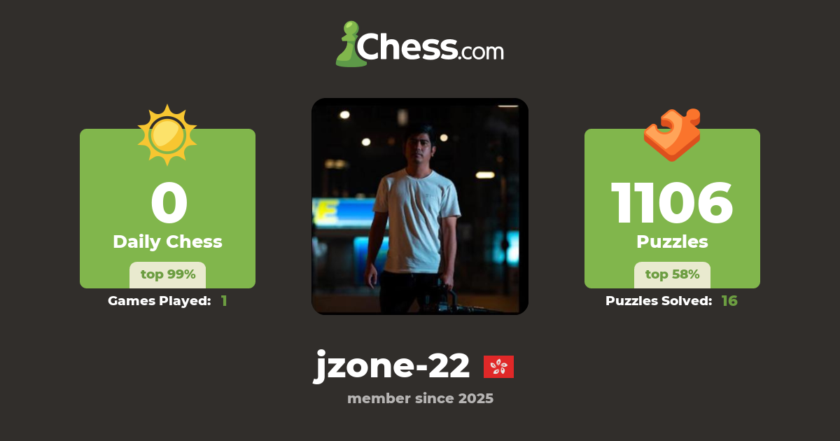 jzone-22 - Chess Profile - Chess.com