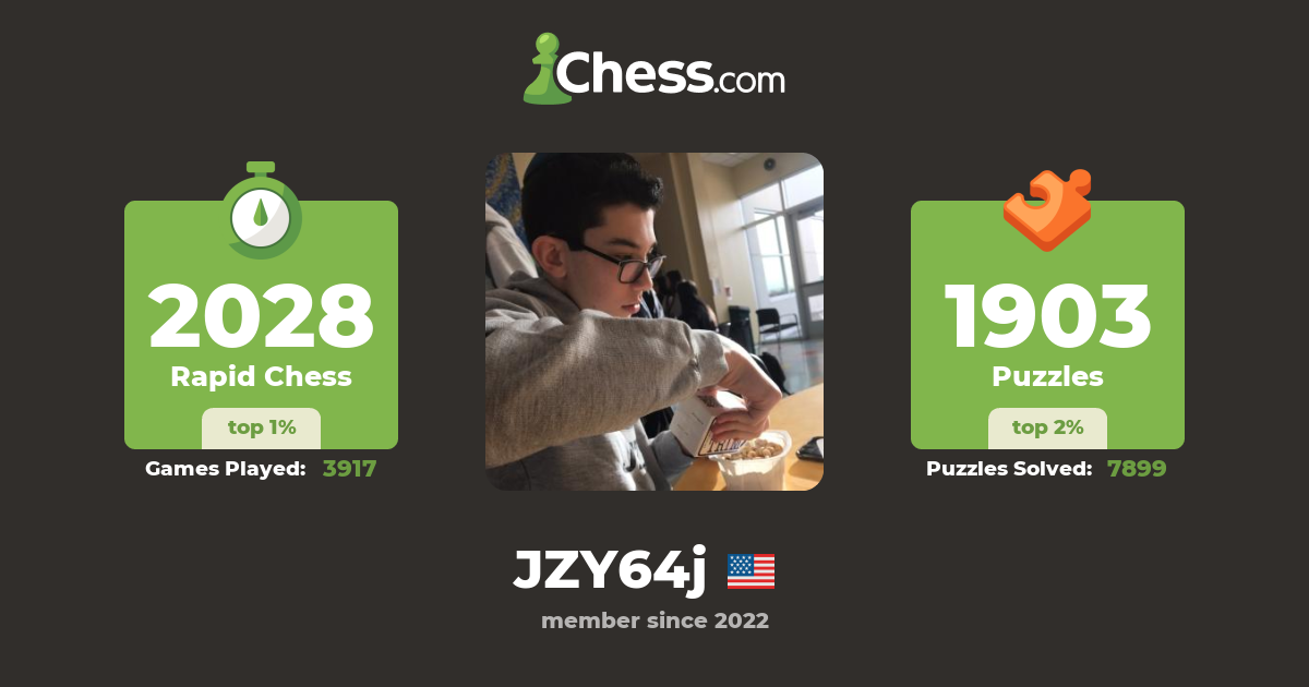 Jacob Rabinowitz (JZY64j) - Chess Profile - Chess.com