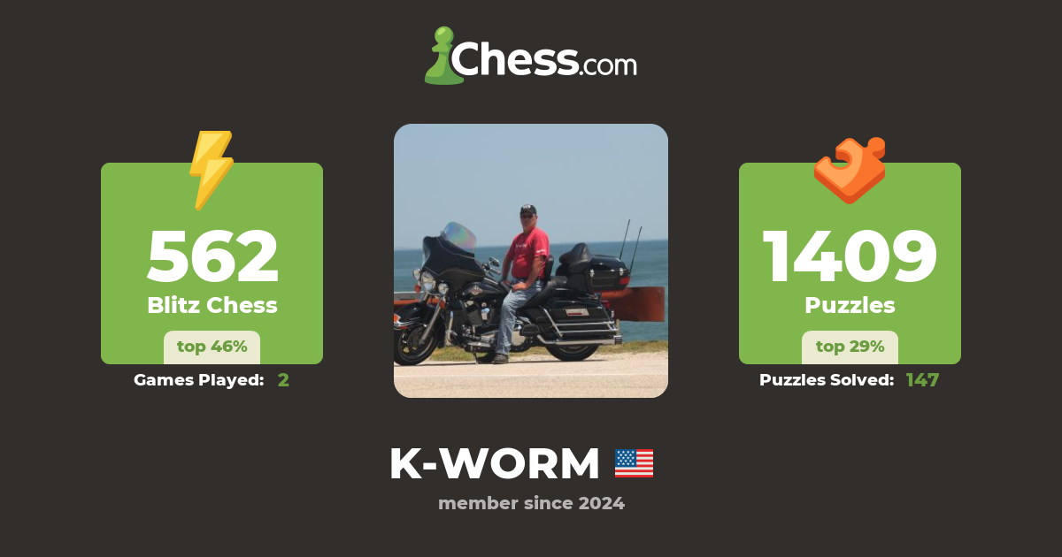 Kevin Wormuth (K-WORM) - Chess Profile - Chess.com