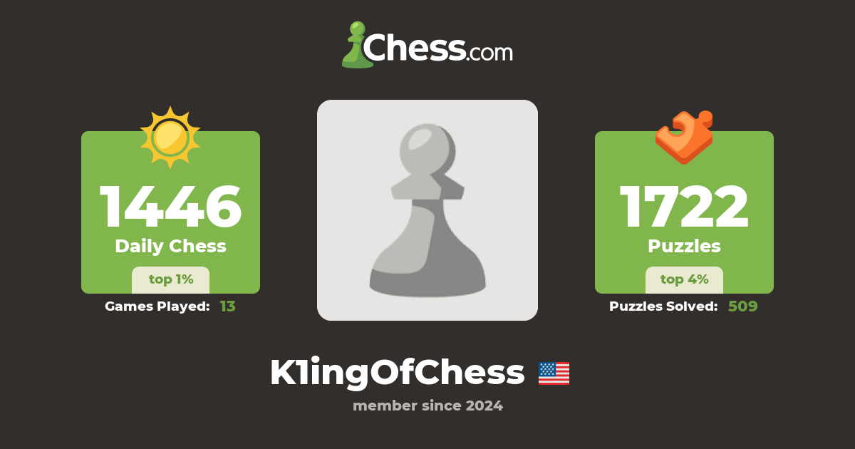 K1ingOfChess - Chess Profile - Chess.com