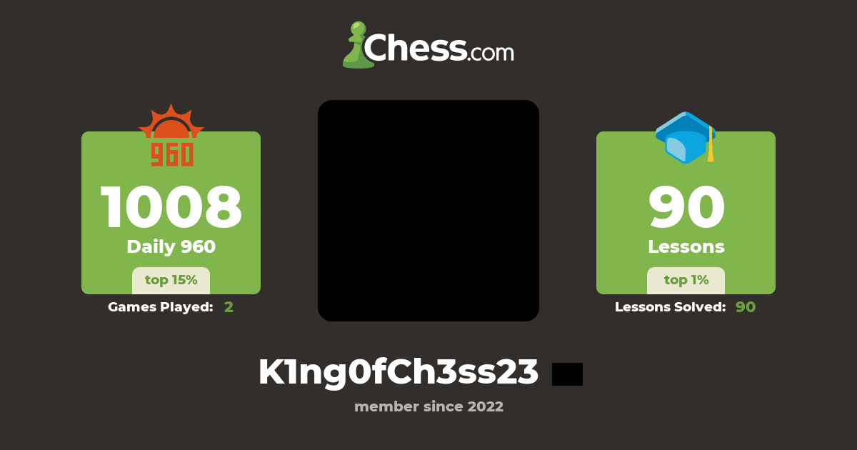 K1ng0fCh3ss23 - Chess Profile - Chess.com