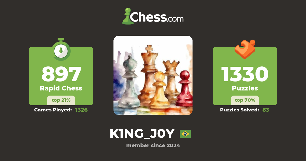 タリス・ガブリエル。 (K1NG_J0Y) - Chess Profile - Chess.com