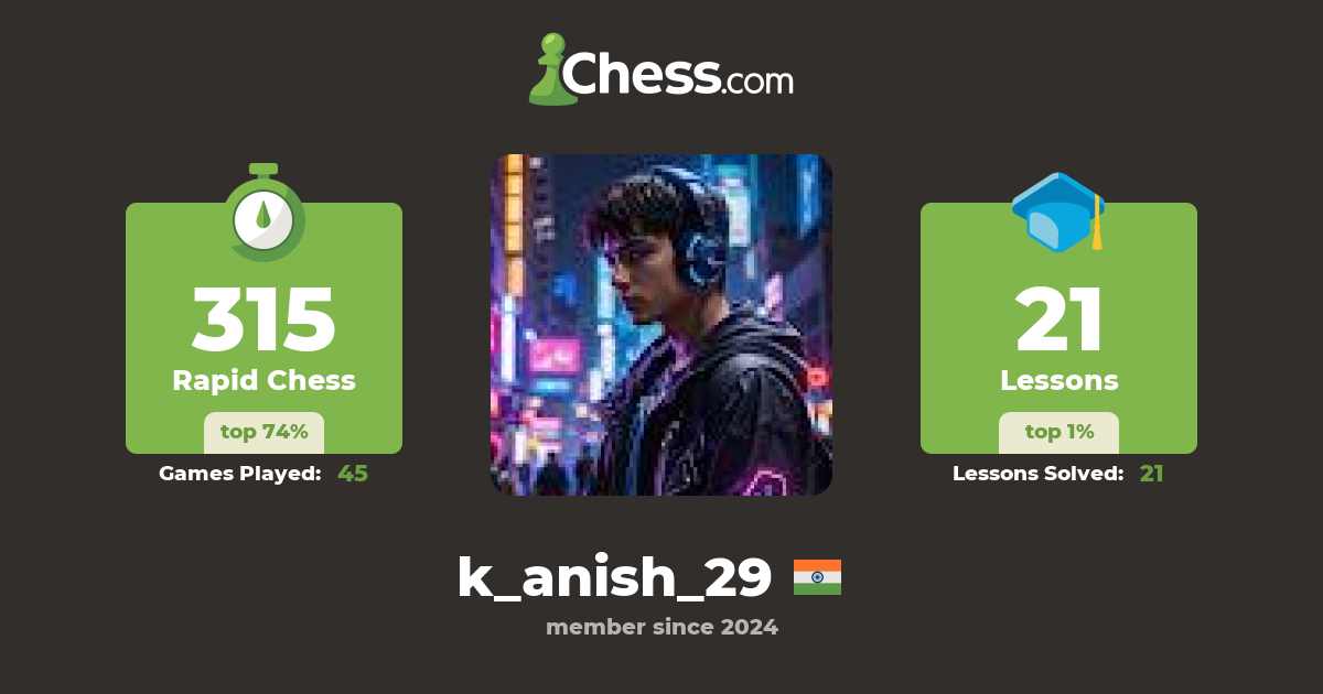 Anish kumar Gupta (k_anish_29) - Chess Profile - Chess.com
