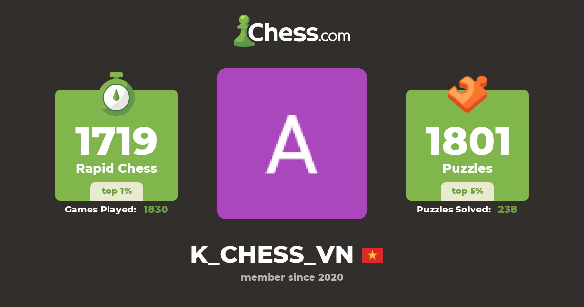 Anh Tạ (K_CHESS_VN) - Chess Profile - Chess.com
