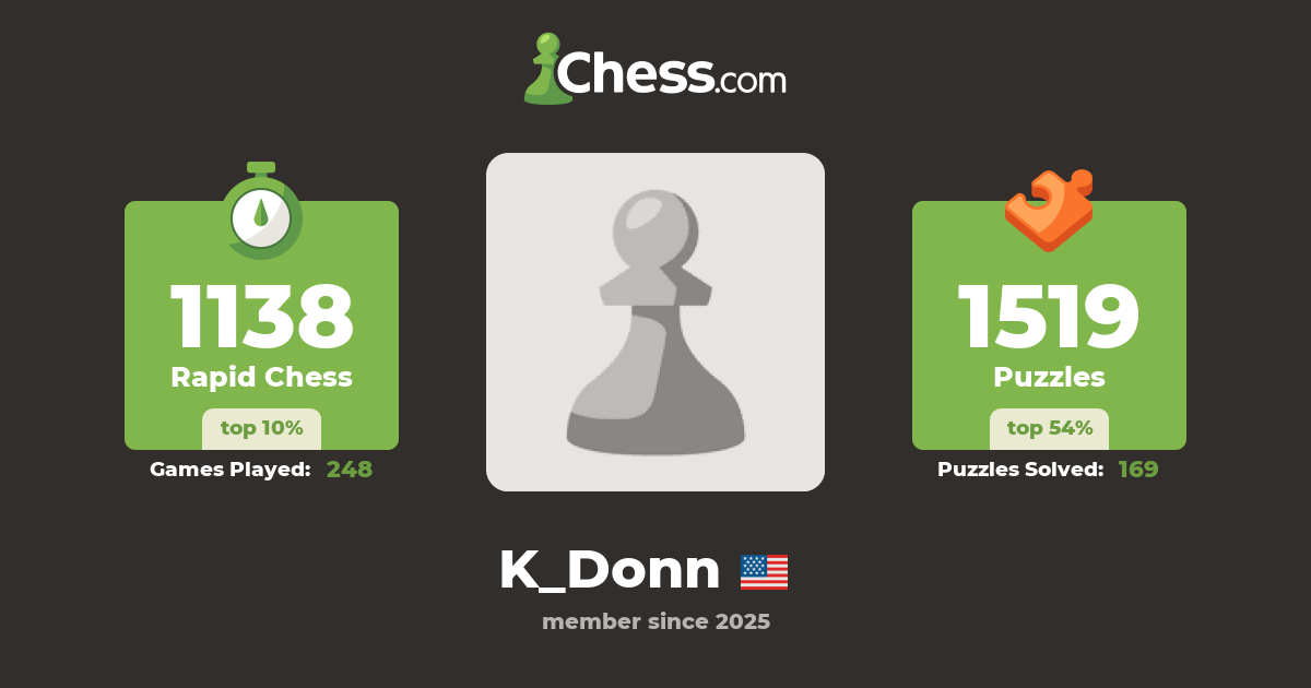 Kyle Donn (K_Donn) - Chess Profile - Chess.com