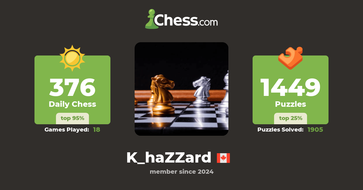 Kevon Jay (K_haZZard) - Chess Profile - Chess.com