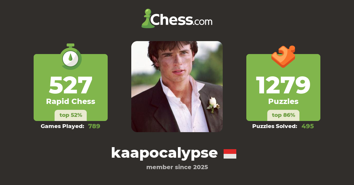 kaapocalypse - Chess Profile - Chess.com