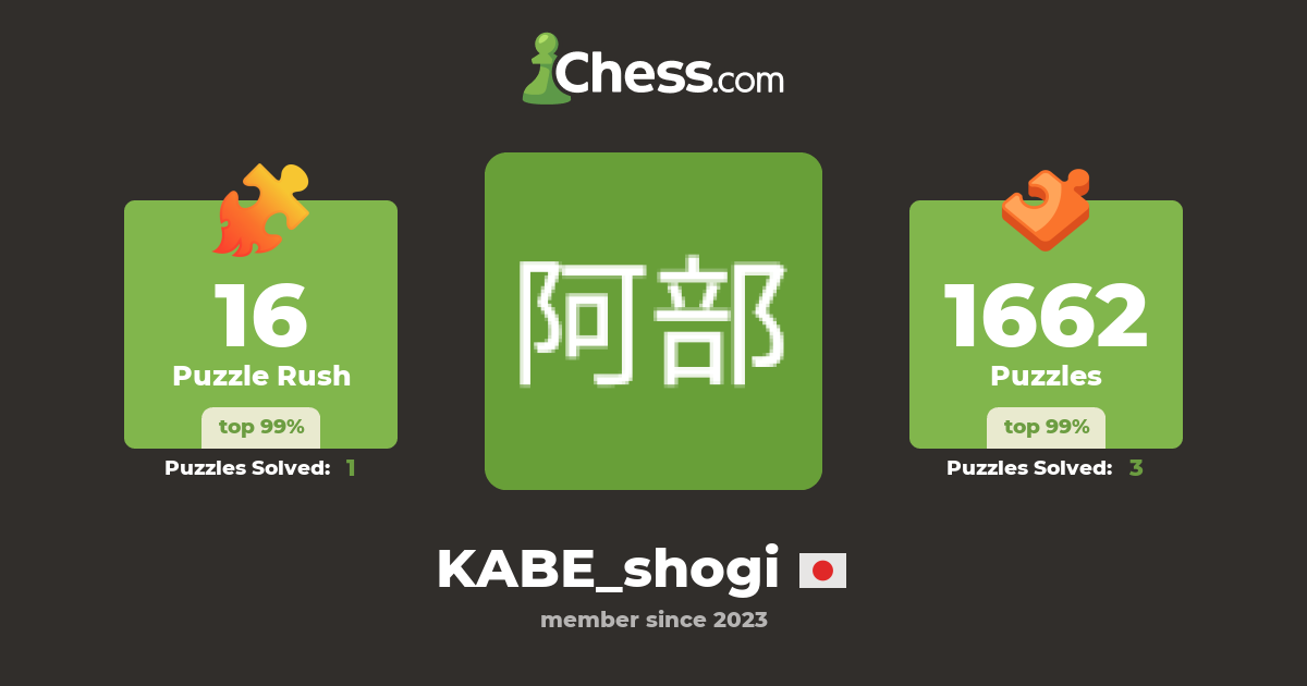 広太郎 阿部 (KABE_shogi) - Chess Profile - Chess.com
