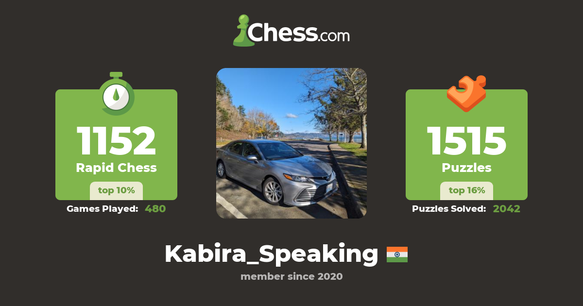 Kabira Speaking (Kabira_Speaking) - Chess Profile - Chess.com