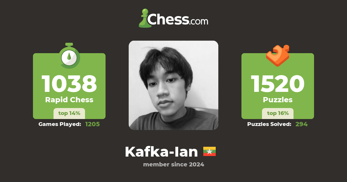 Swann HNT (Kafka-Ian) - Chess Profile - Chess.com