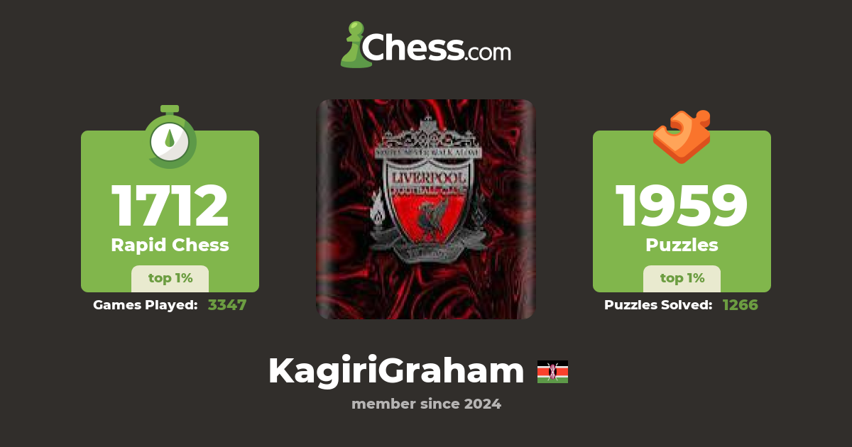 Kagiri Graham (KagiriGraham) - Chess Profile - Chess.com