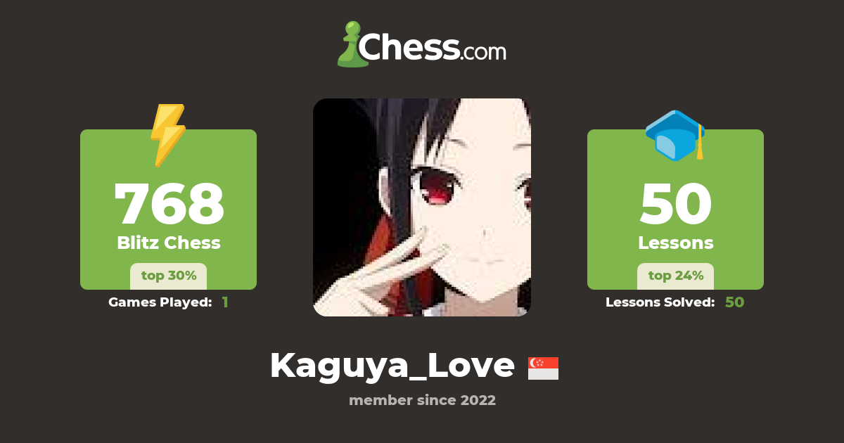 Ernest Tay (Kaguya_Love) - Chess Profile - Chess.com
