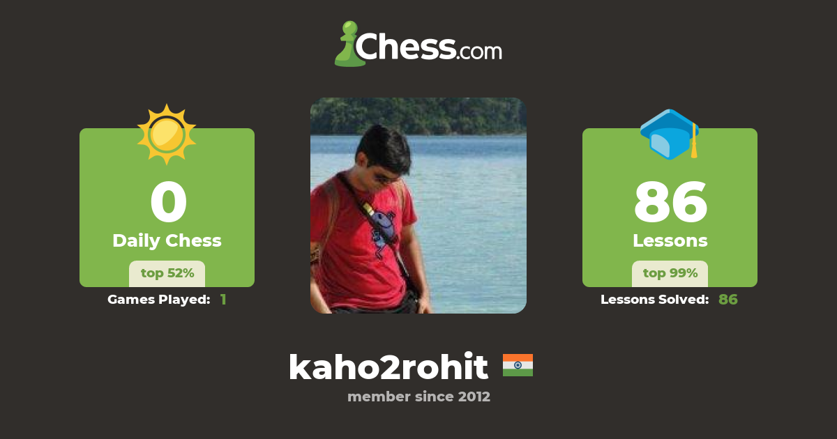 Rohit Gupta (kaho2rohit) - Chess Profile - Chess.com